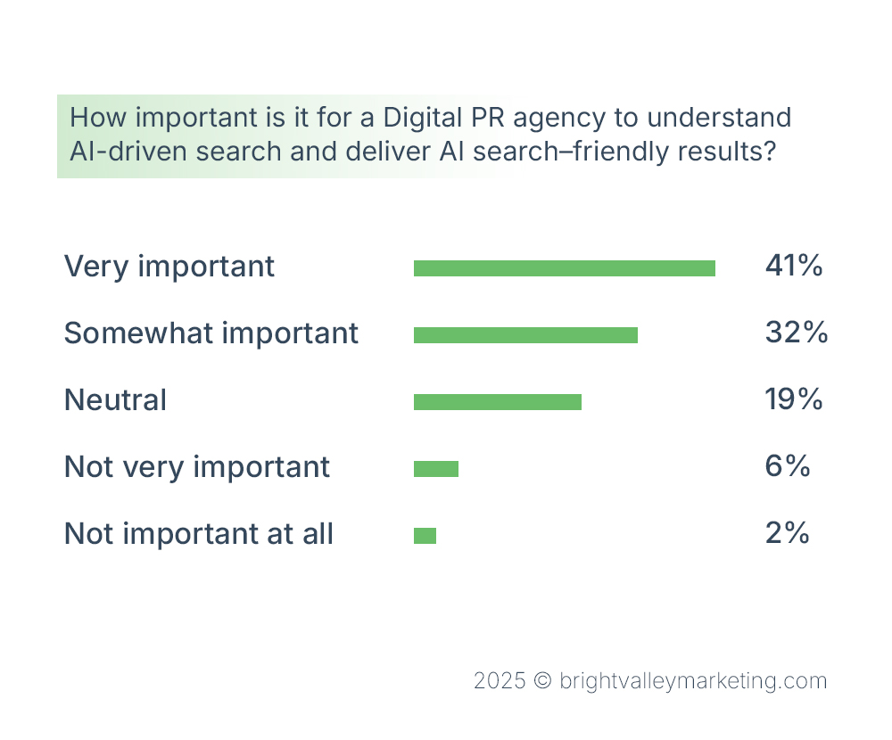 Top 7 Digital PR Agencies, According to Poll [2026] ⋆ Bright Valley ...